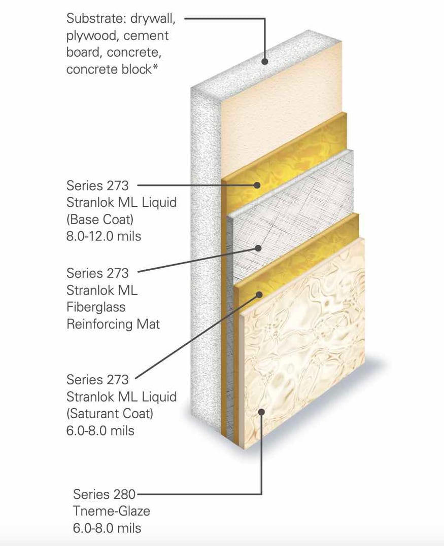 Where to use a Fiberglass Reinforced Wall System