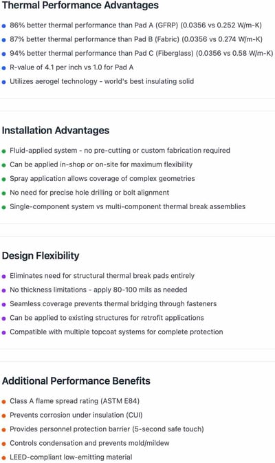 Series 971 Aerolon Thermal Break